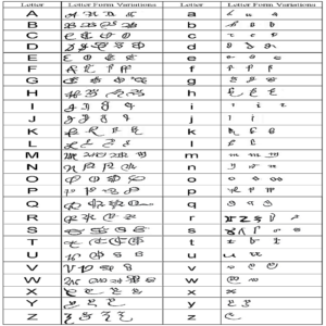 Secretary Hand Script – The Tool of Record Keepers for Centuries – The ...