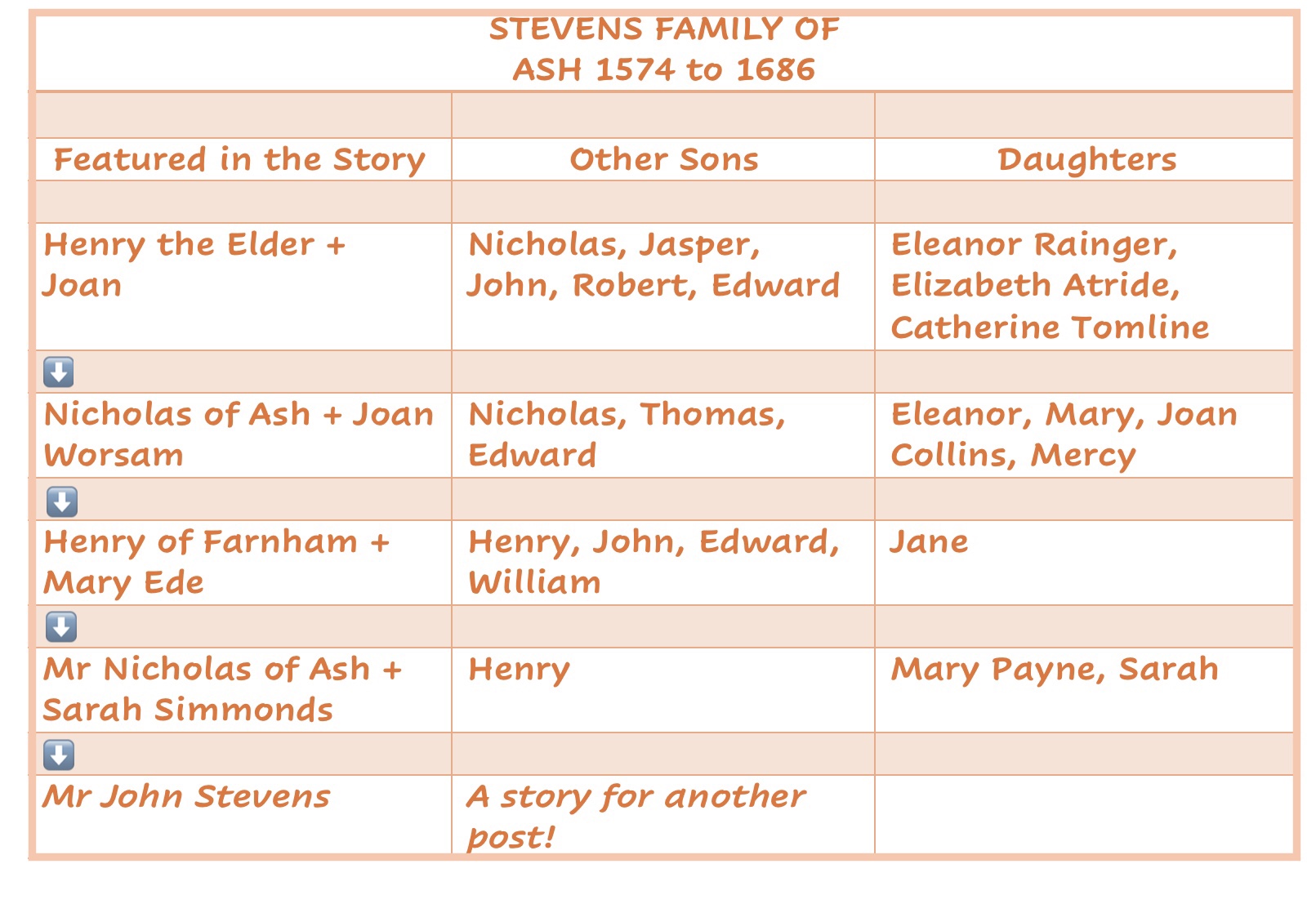 Ash Parish: From Yeomen to Gentry – The Stevens Family of Ash – The ...