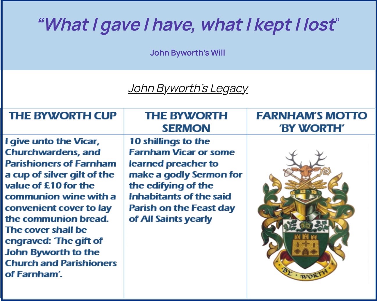 John Byworth of Farnham -1546-1623 – The Lacunae of History